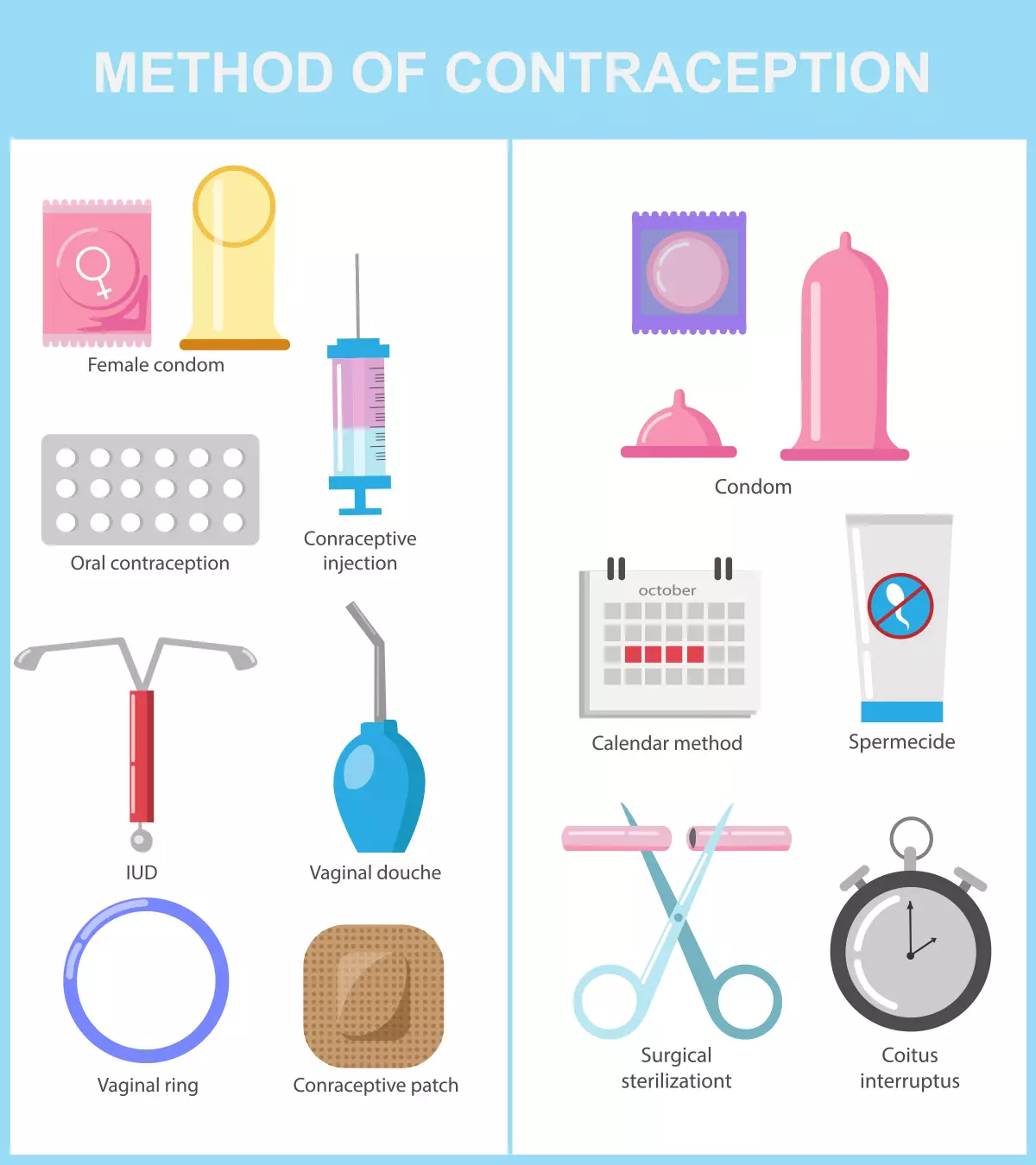How To Prevent Pregnancy: Comprehensive Contraception Guide