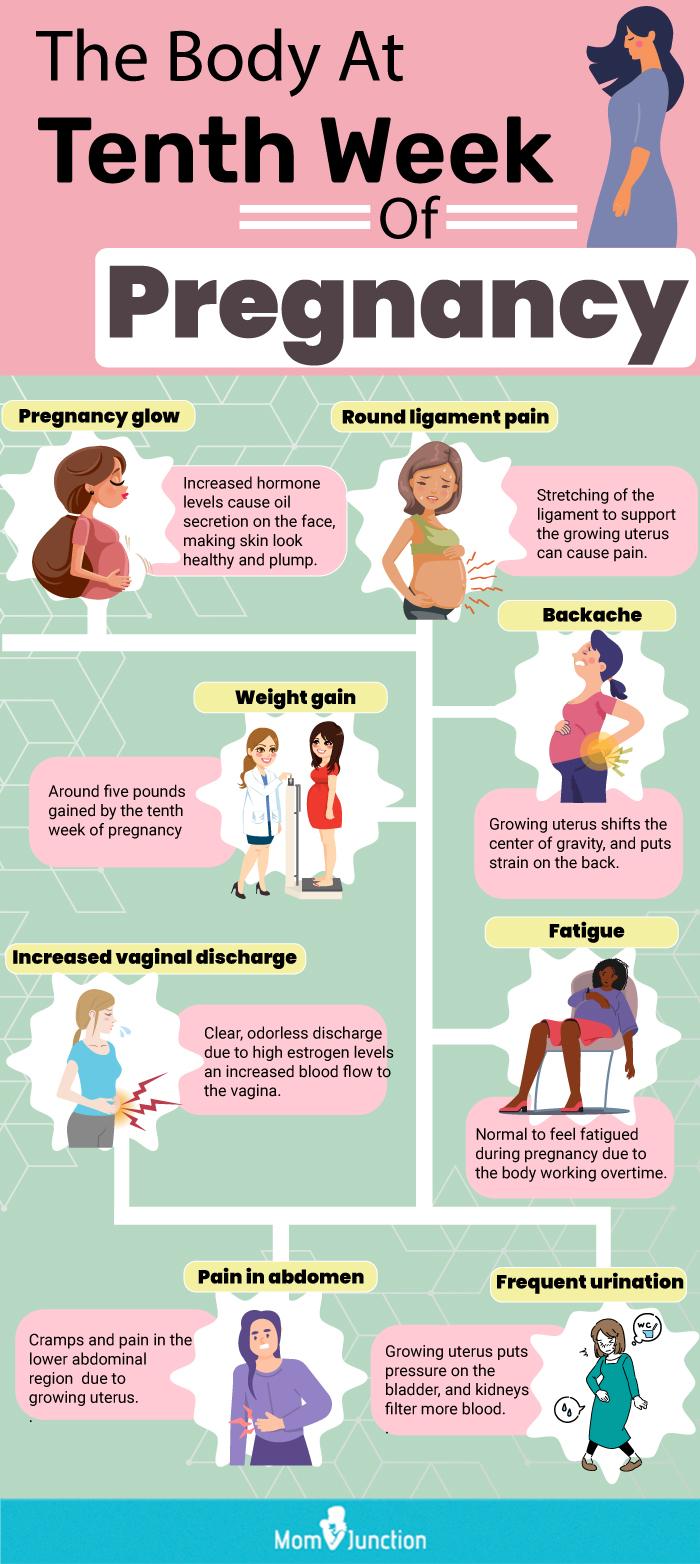 Pregnancy Symptoms At 10 Weeks