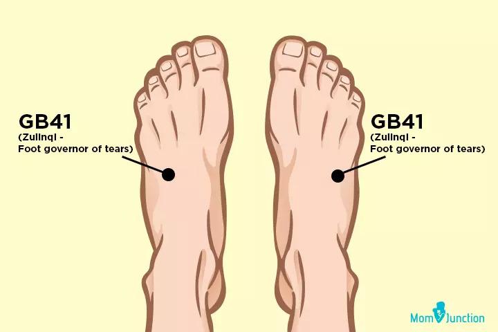 Acupuncture During Pregnancy: Safety, Benefits And Risks