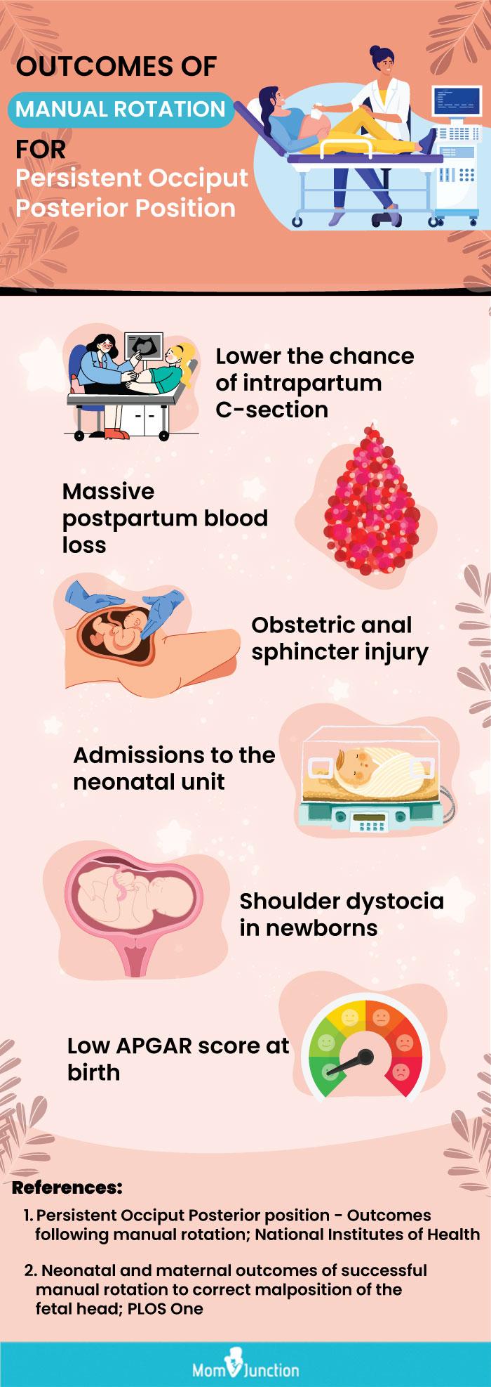 Posterior Baby Diagram