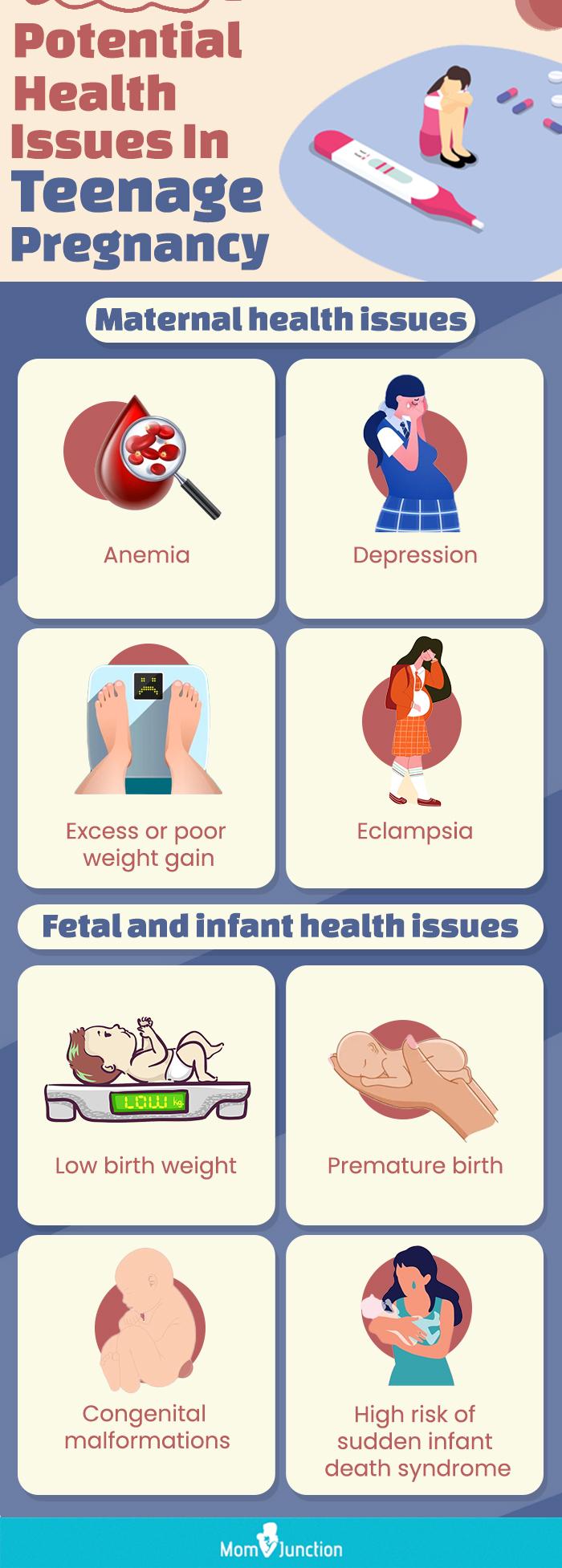 Dangers Teen Pregnancy Asnachicago