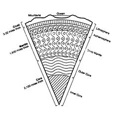 Earth Mantle Coloring Pages
