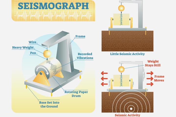Easy Earthquake Diagram For Kids
