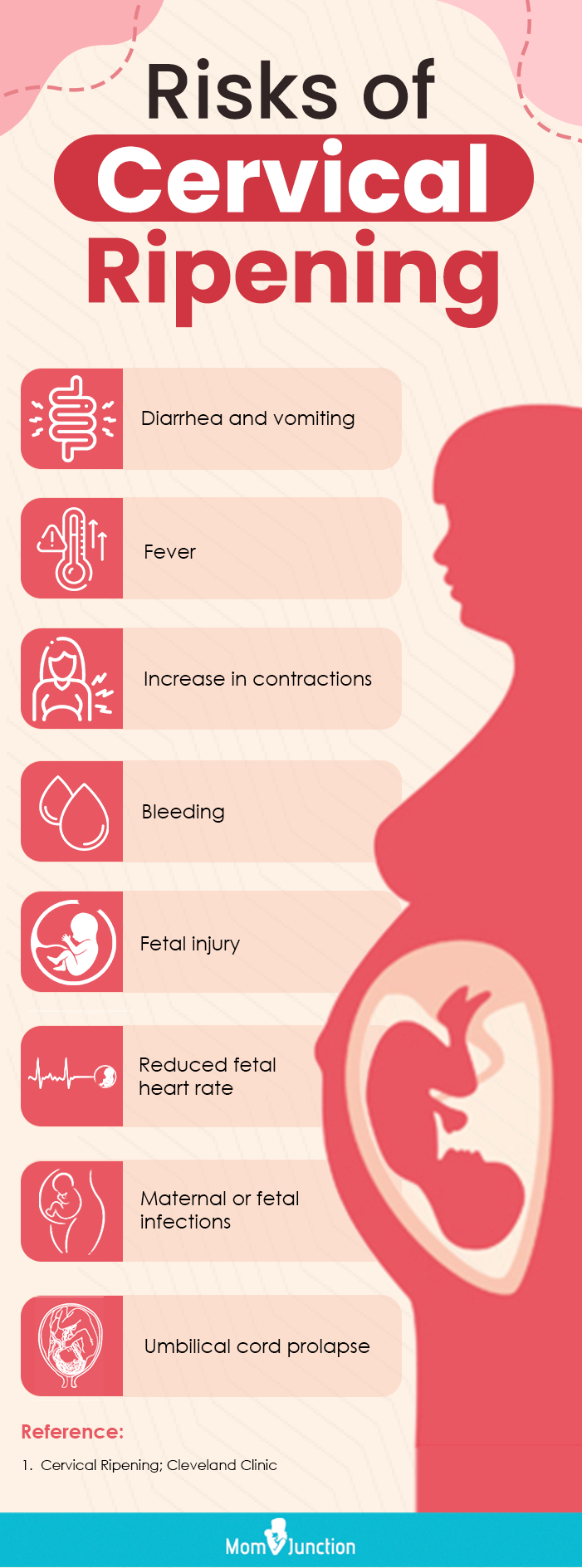Cervix Dilation Chart Signs Stages And Procedure To Check 53 Off