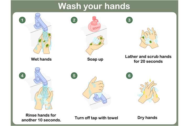 Hand Washing For Kids: 6 Steps To Wash Hands The Right Way