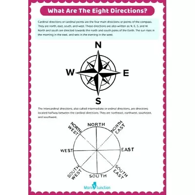 Cardinal And Intercardinal Directions On A Map