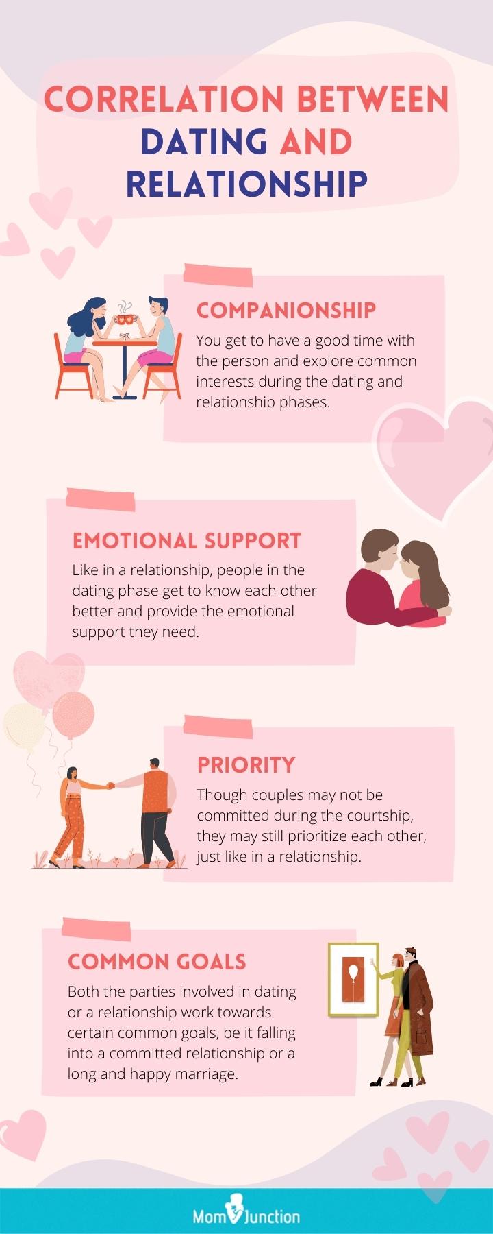 Dating And Relationships Difference