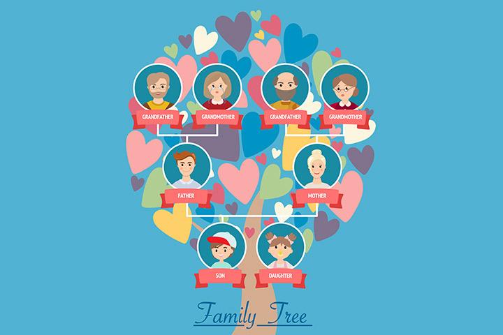 8 Easy Family Tree Drawing Ideas For Kids, With Steps