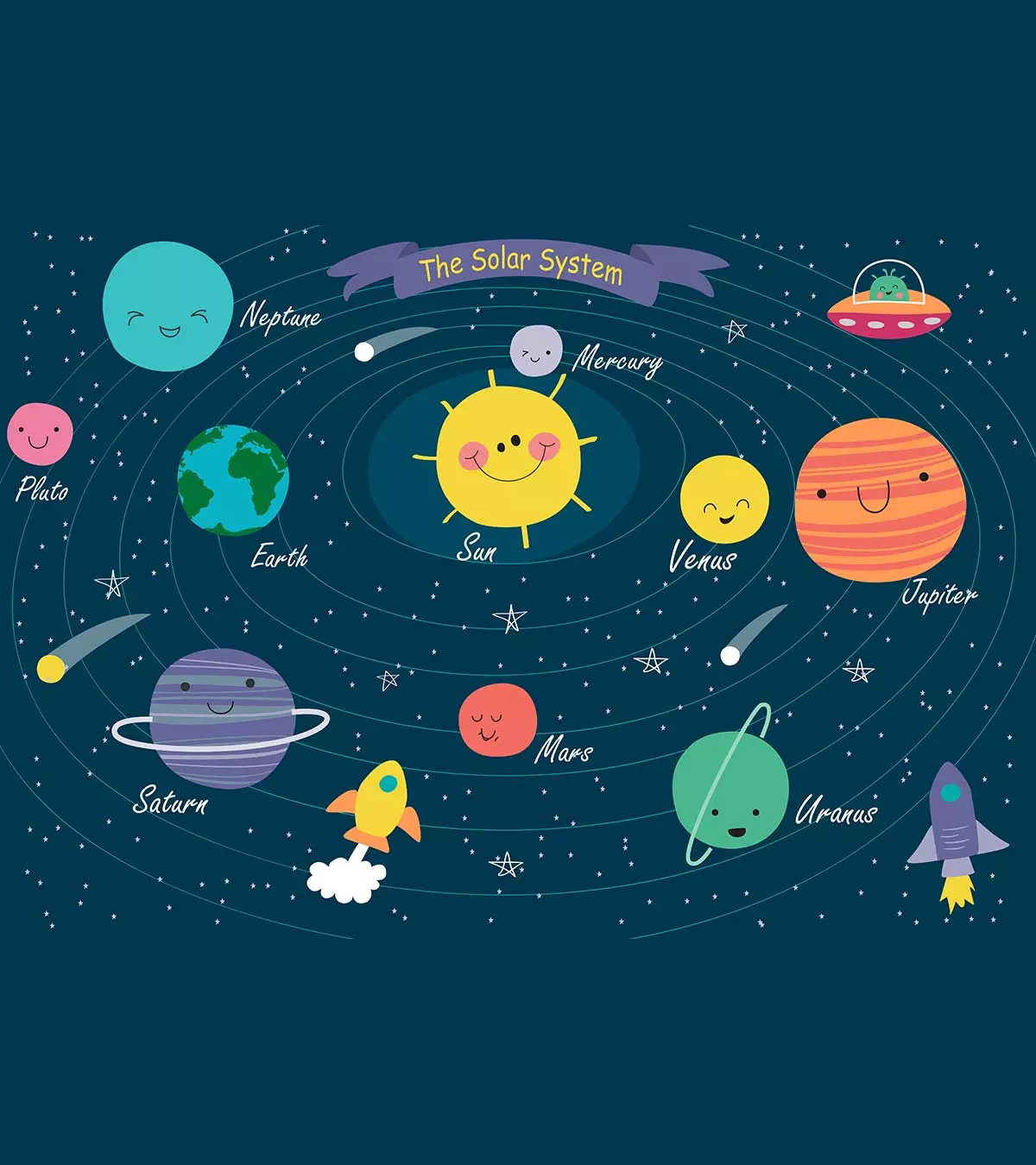 Solar System Fun Facts For Kids 101 Space Facts For Smart Kids 