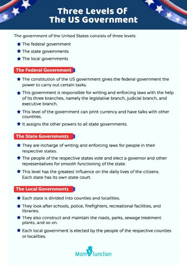 The United States Branches Of Government Free Worksheet