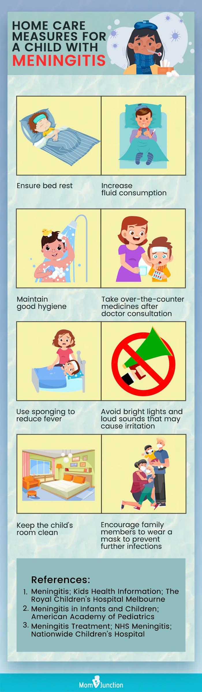 Meningitis Prevention