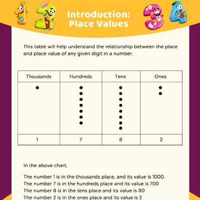 Introduction To Place Values