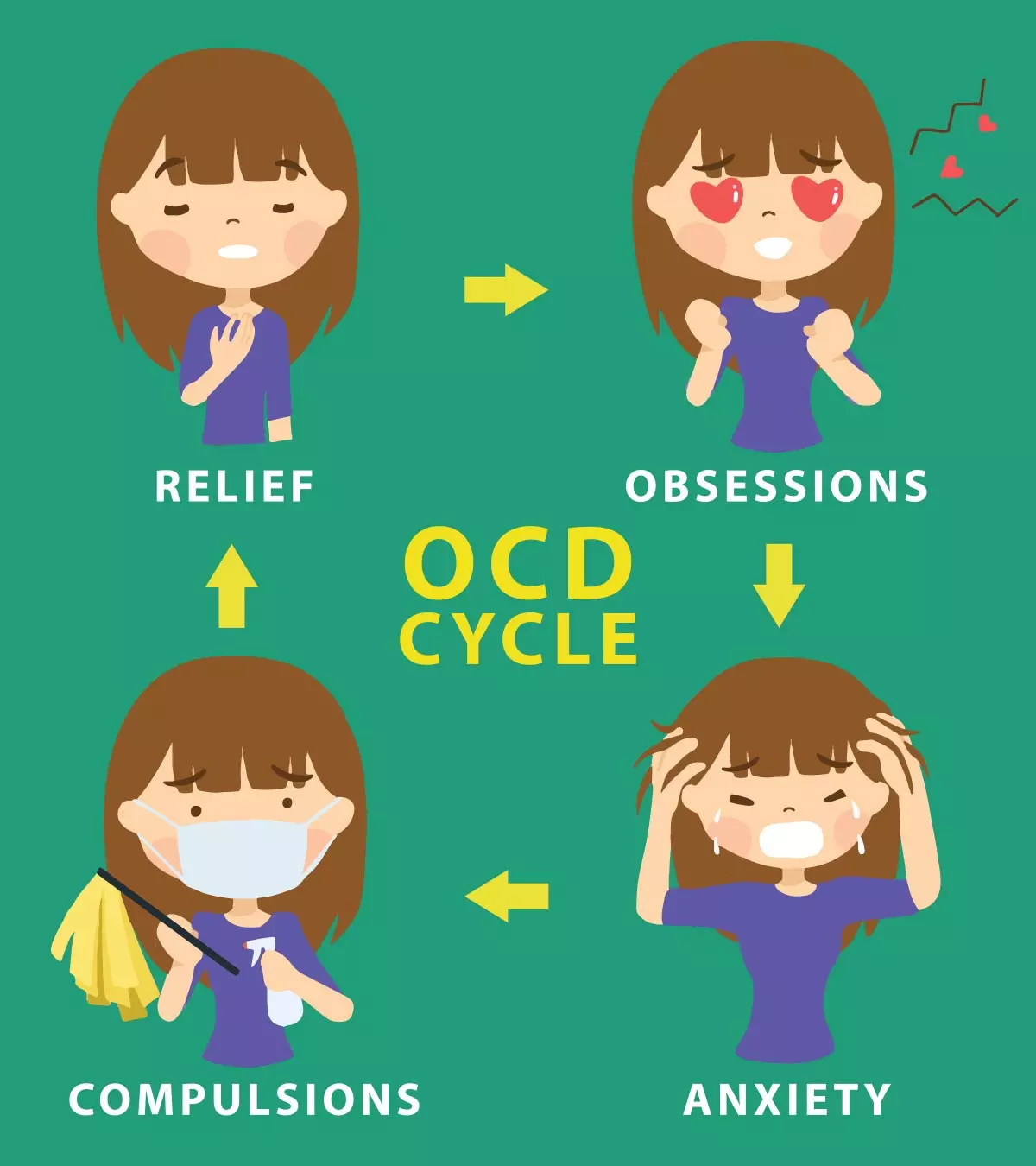 OCD In Children: 7 Ways To Diagnose, Treat, And Support