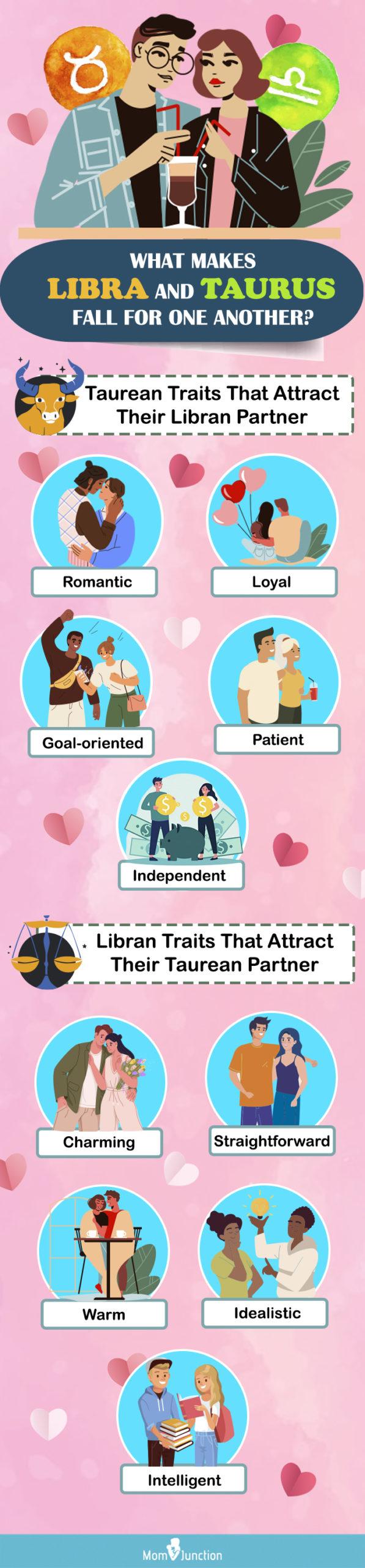 Taurus And Libra Compatibility In Love And Friendship