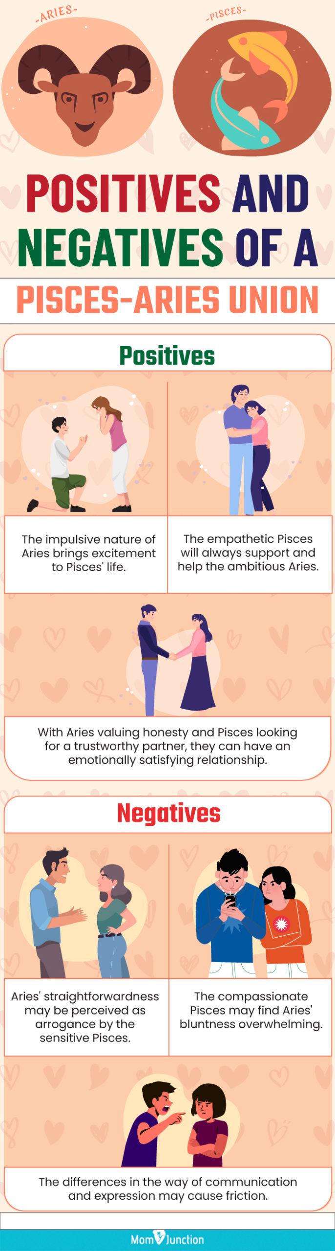 Aries And Aries Compatibility
