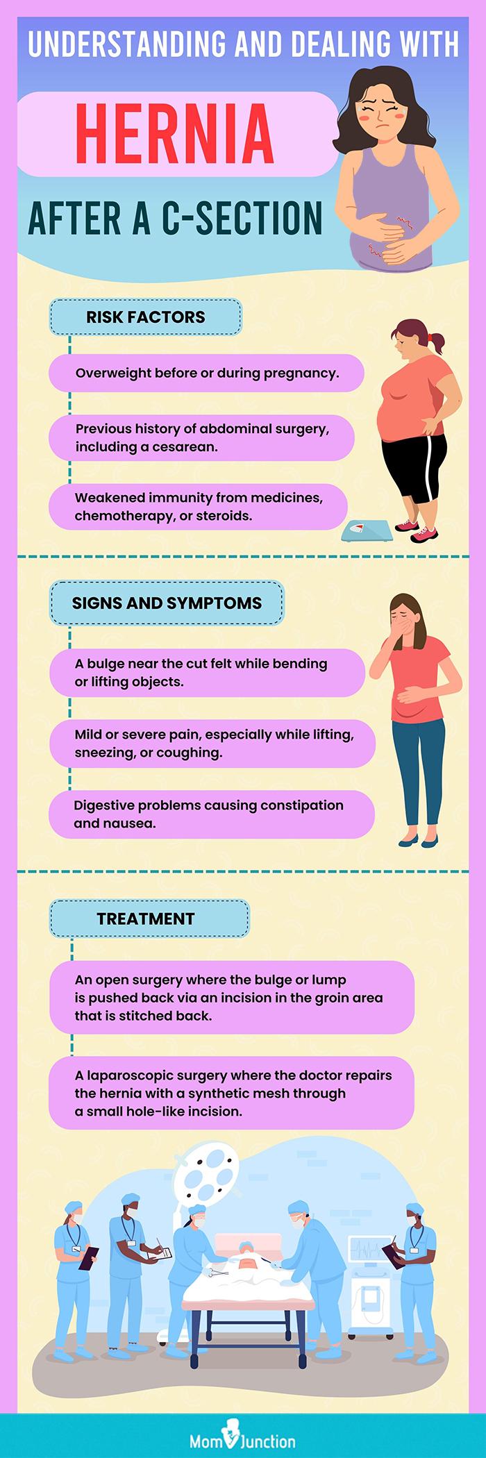 Abdominal Surgery Causes Symptoms Treatment And Cost Surgical Bras