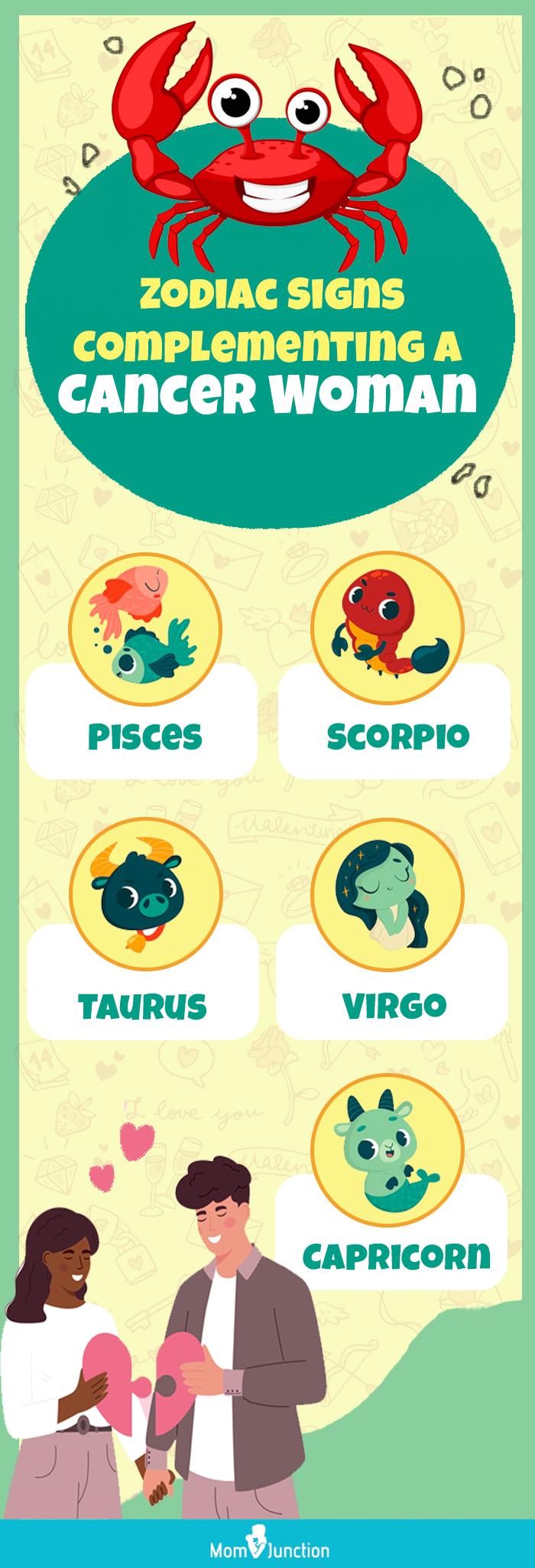 Cancer Zodiac Signs Compatibility