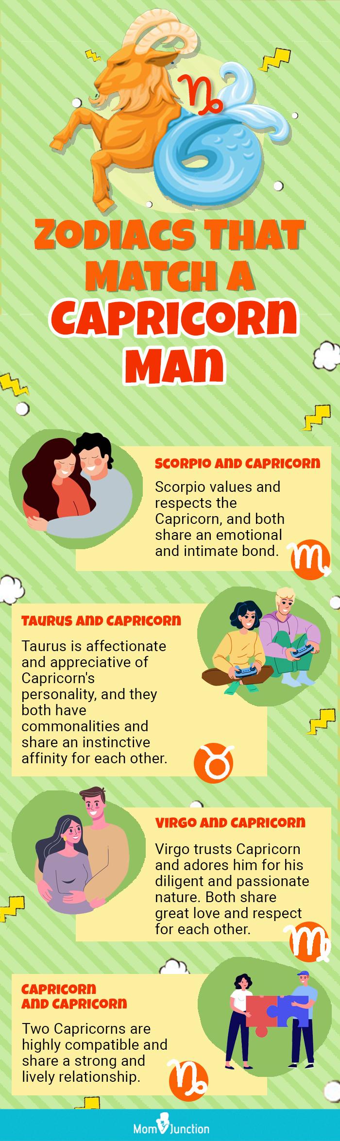Zodiac Signs Compatibility Chart Percentages For All 52 Off