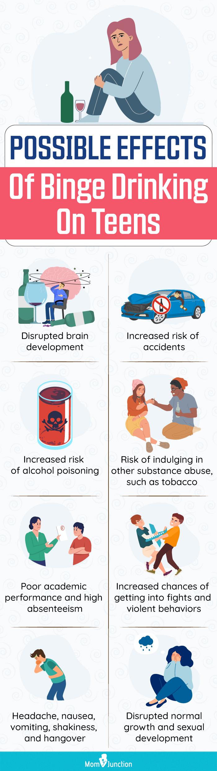 Binge Drinking Effects Binge Drinking Effects