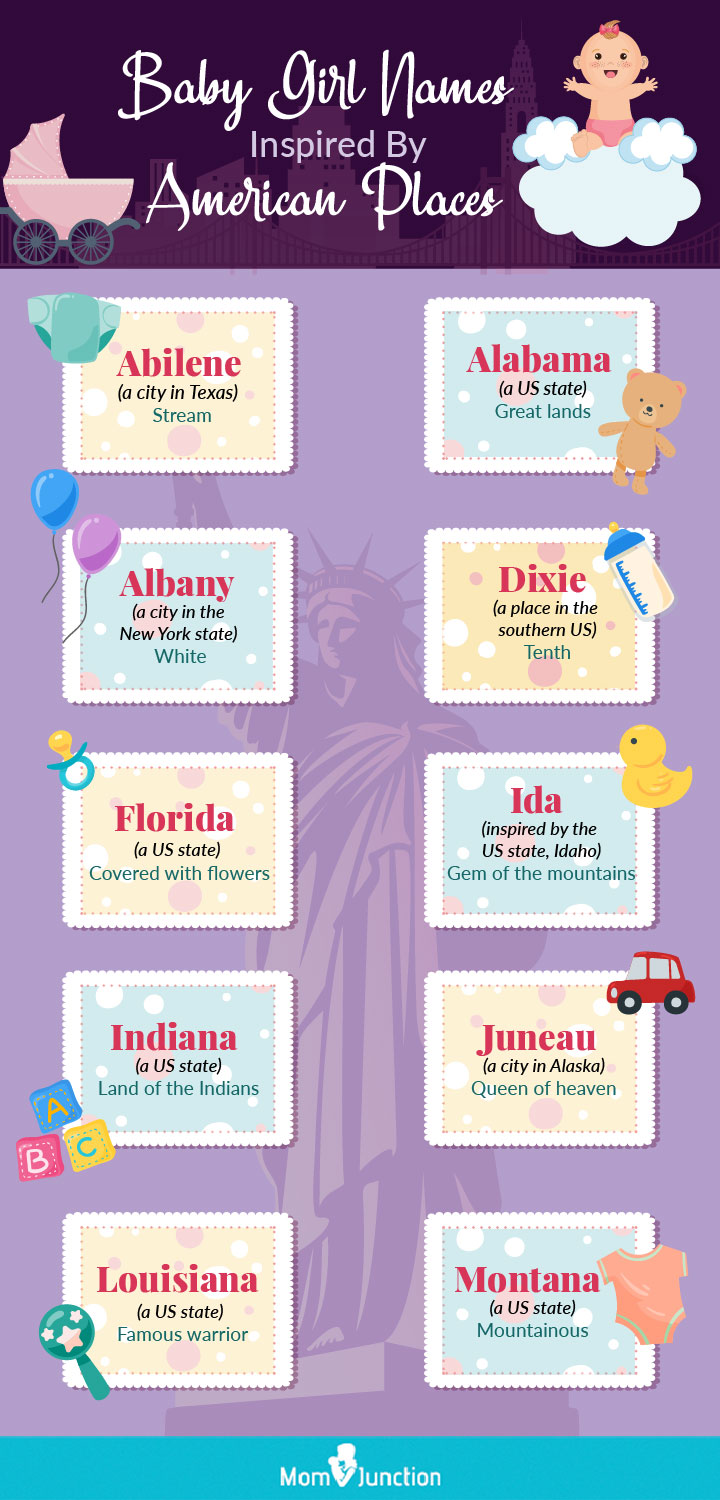 1000 Most Popular Baby Girl Names In The US