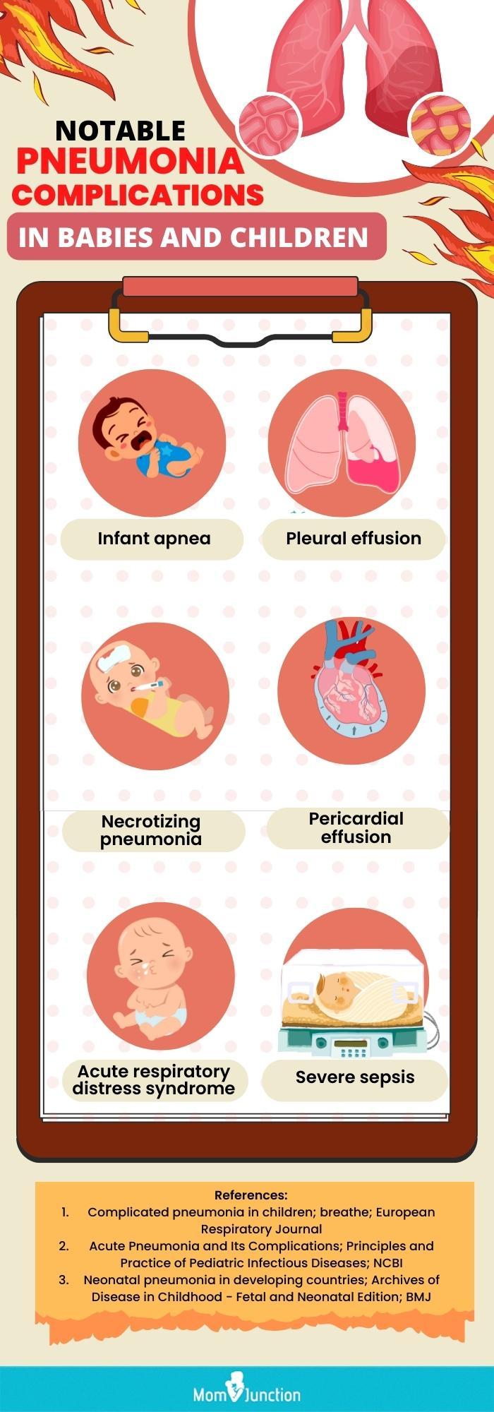 Prevention Of Pneumonia In Children