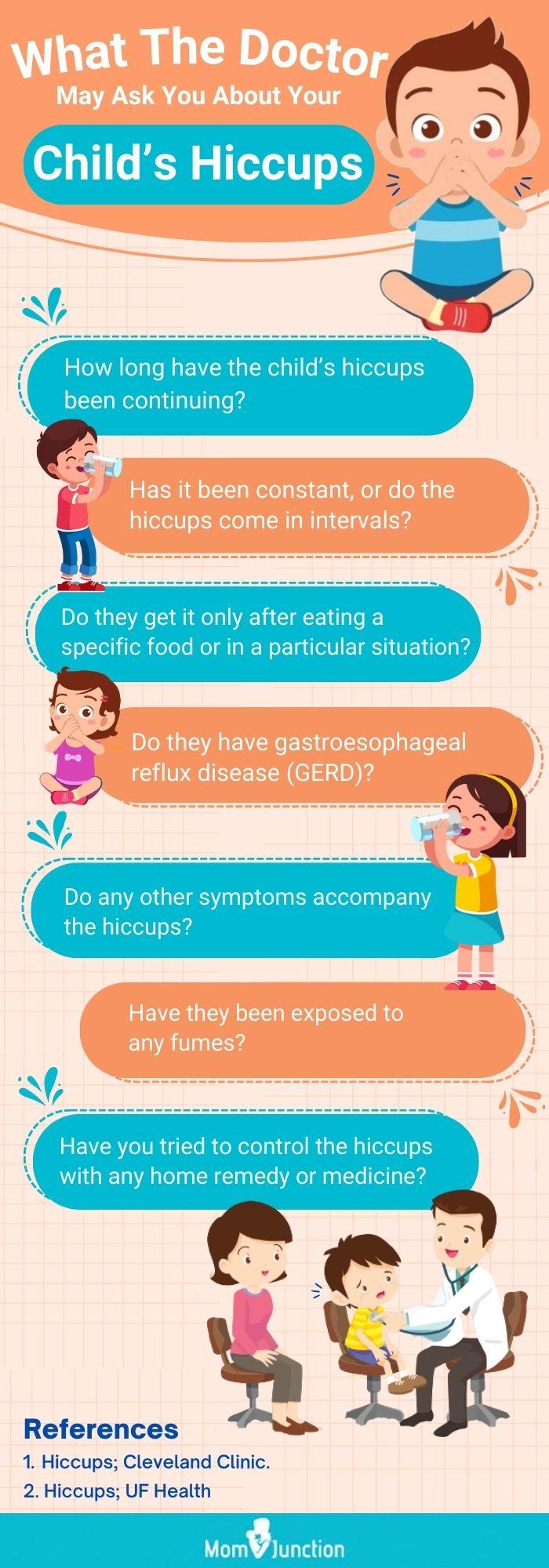 Hiccups Or Hiccoughs