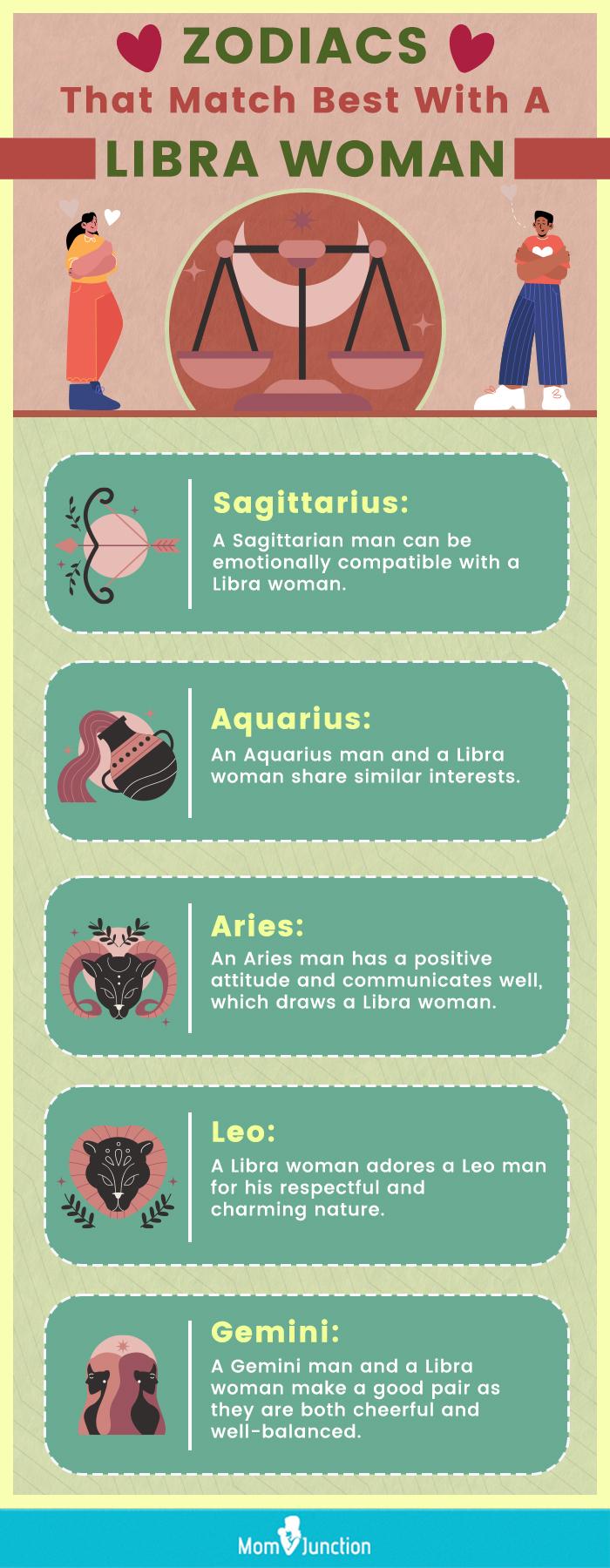 Zodiac Compatibility Chart Libra