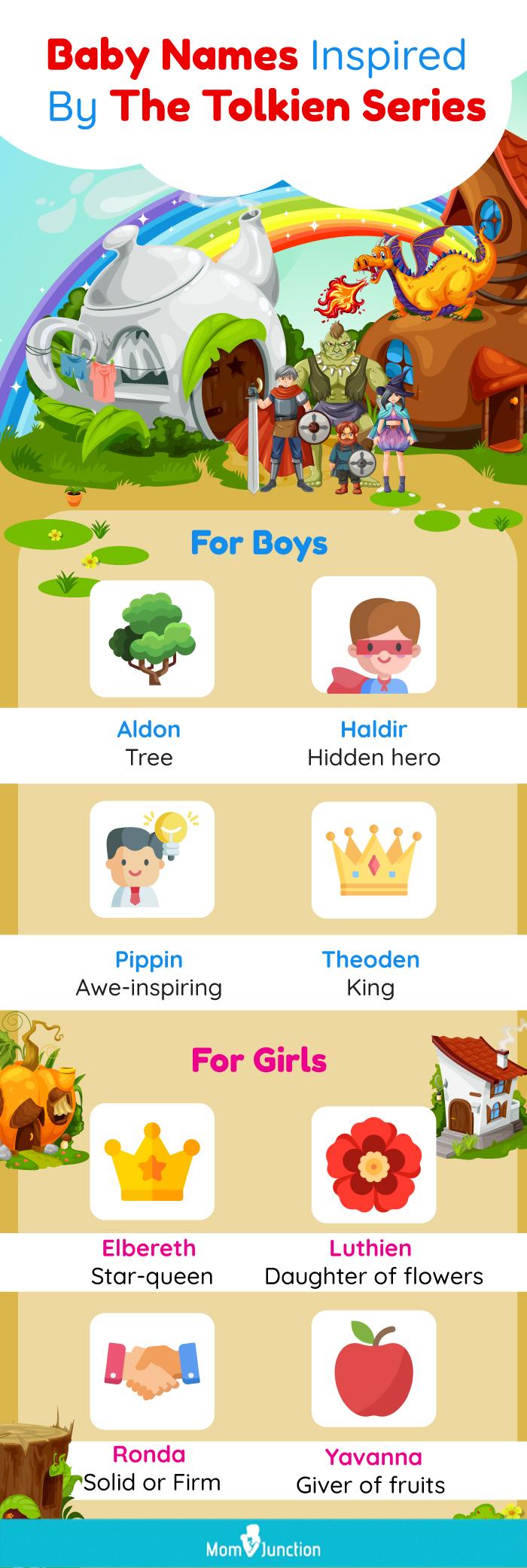 The Hobbit Elves Names