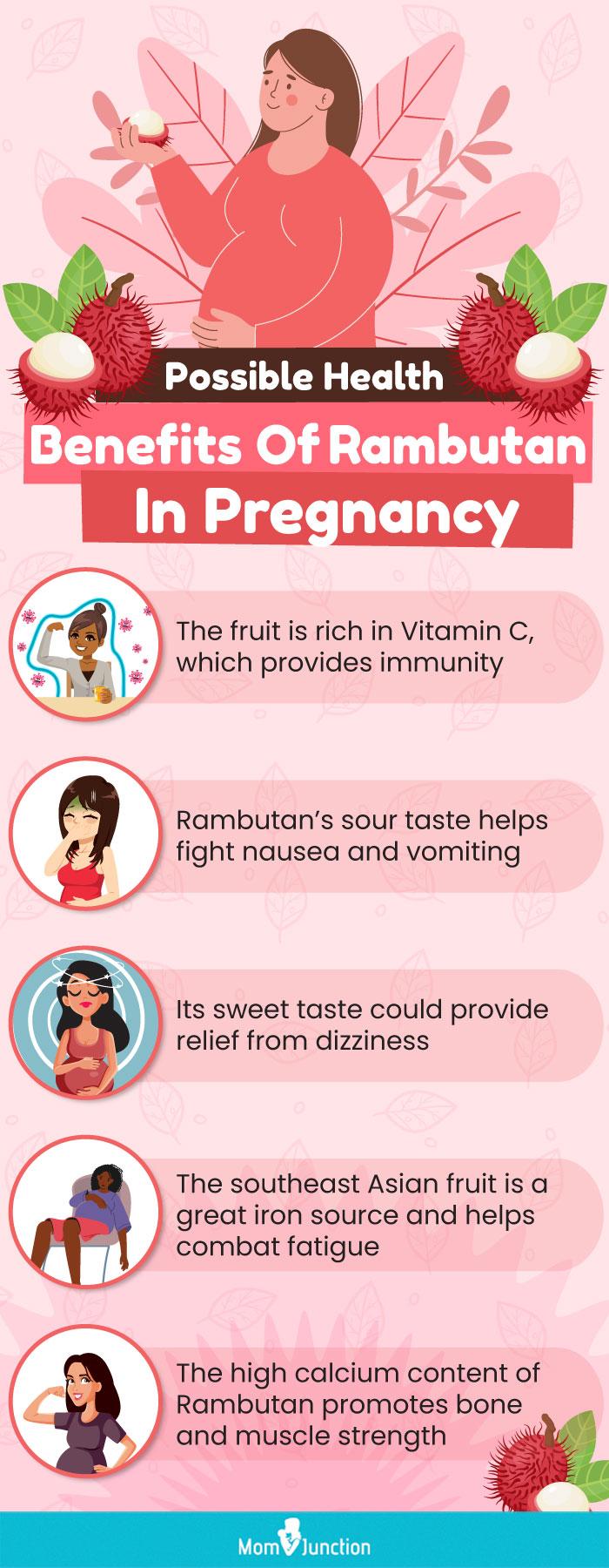 Rambutan Fruit Benefits Rambutan Fruit Benefits