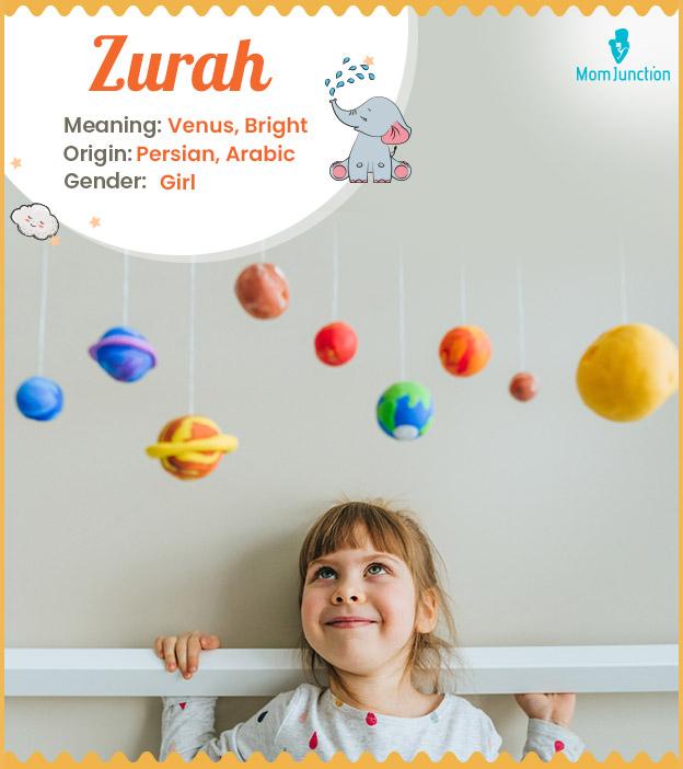 Zaire Name Meaning, Origin, History, And Popularity