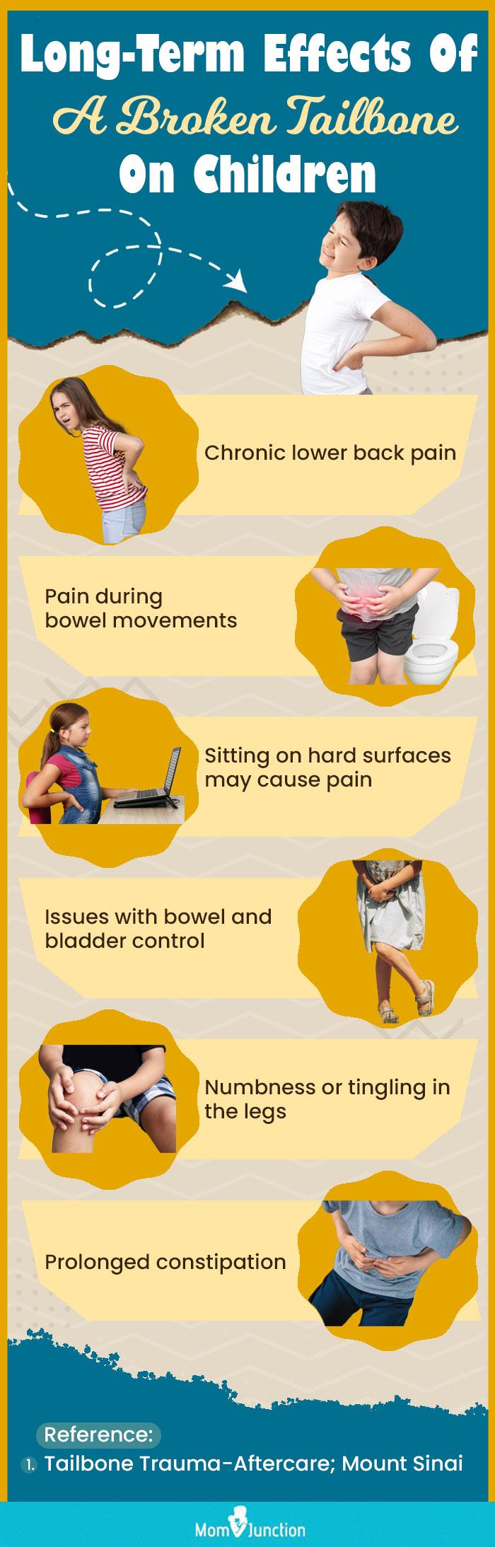 Broken Tailbone (Coccyx) In Children: Causes, Symptoms, And Treatment Broken Tailbone (Coccyx) In Children: Causes, Symptoms, And Treatment