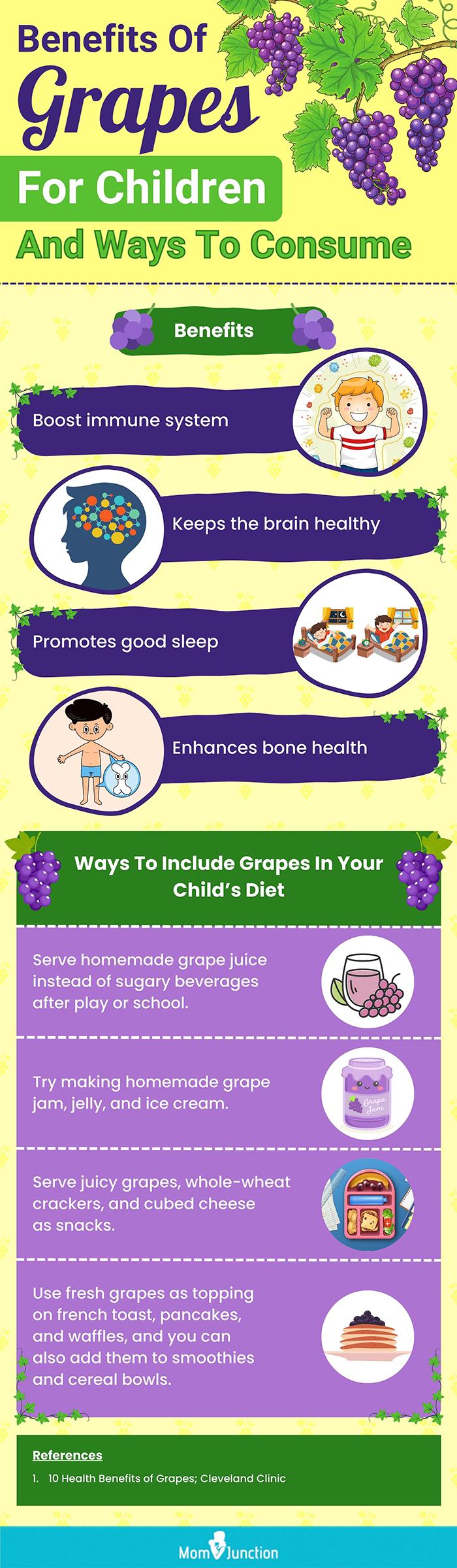 Benefits Of Grapes