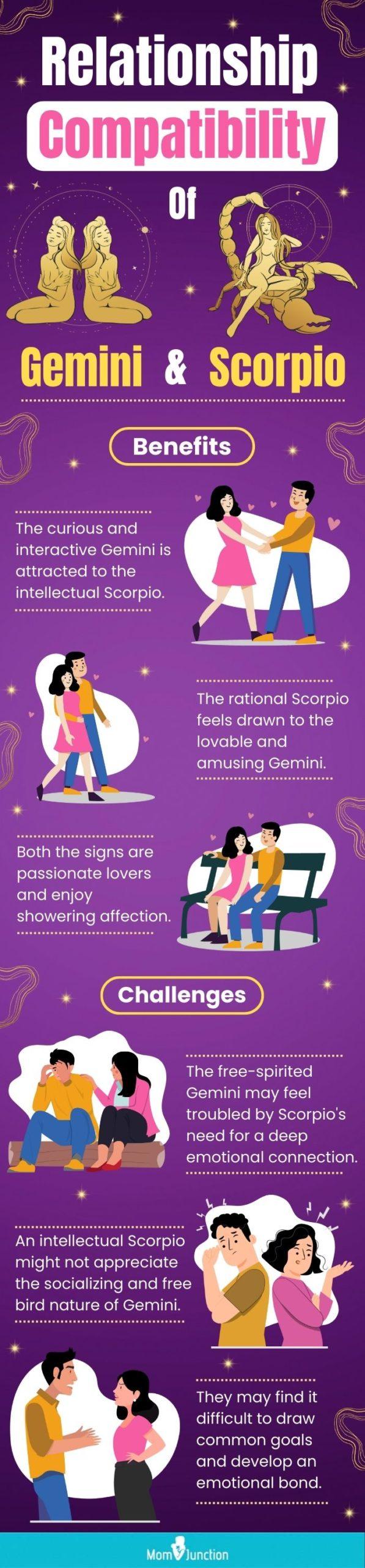 Gemini And Scorpio Love And Friendship Compatibility