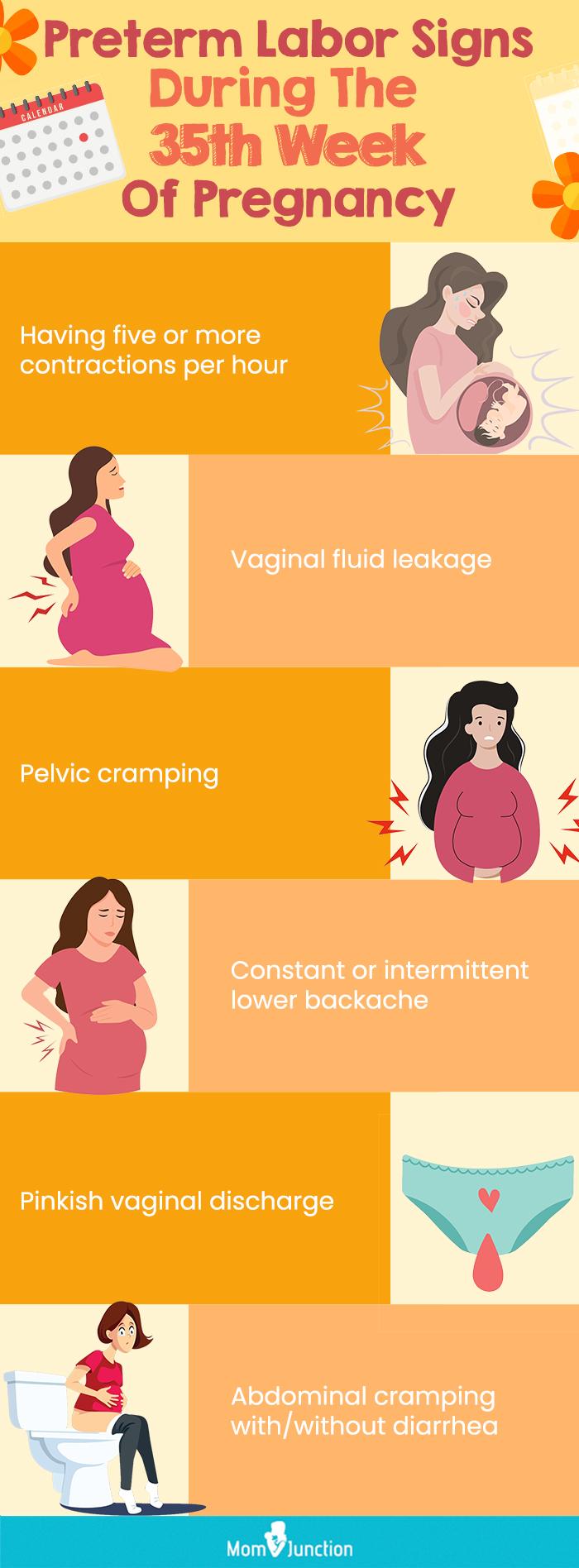 37 Weeks Pregnant Signs Of Labor