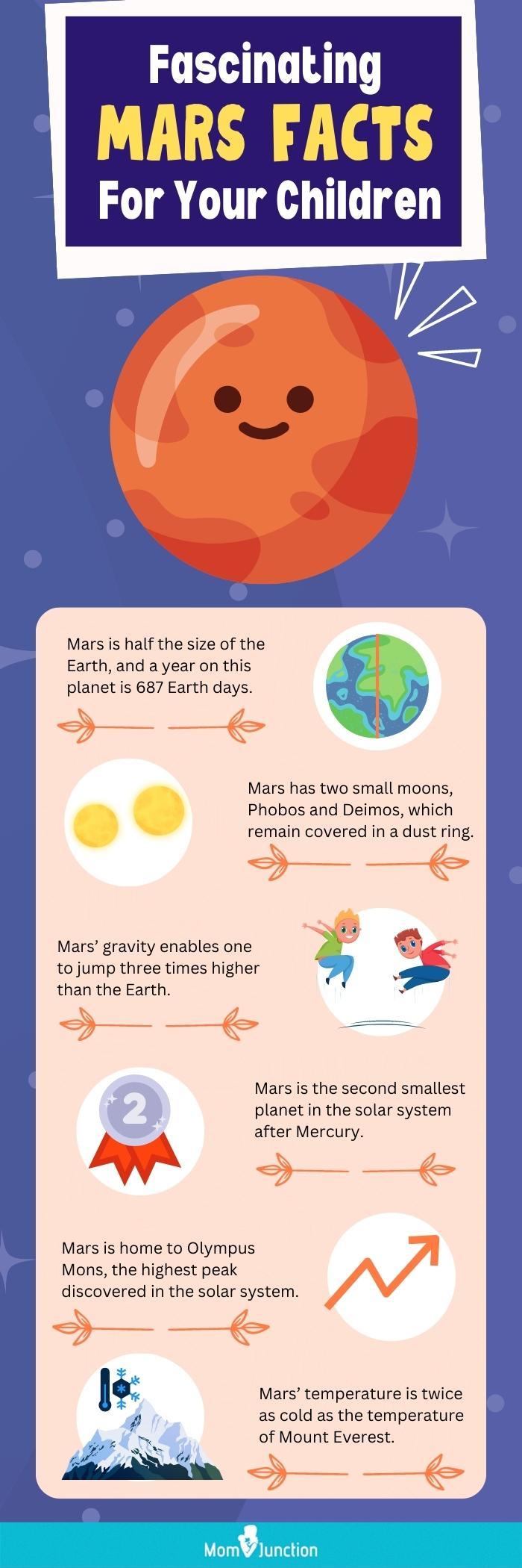 Interesting Facts About Mars