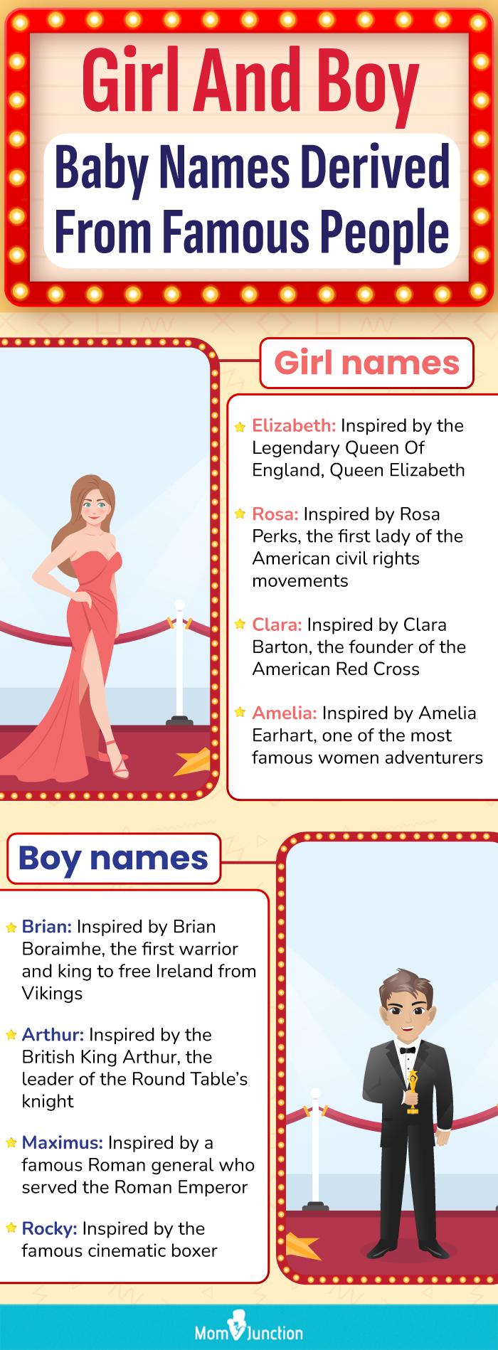 Famous Celebrity Girls Names