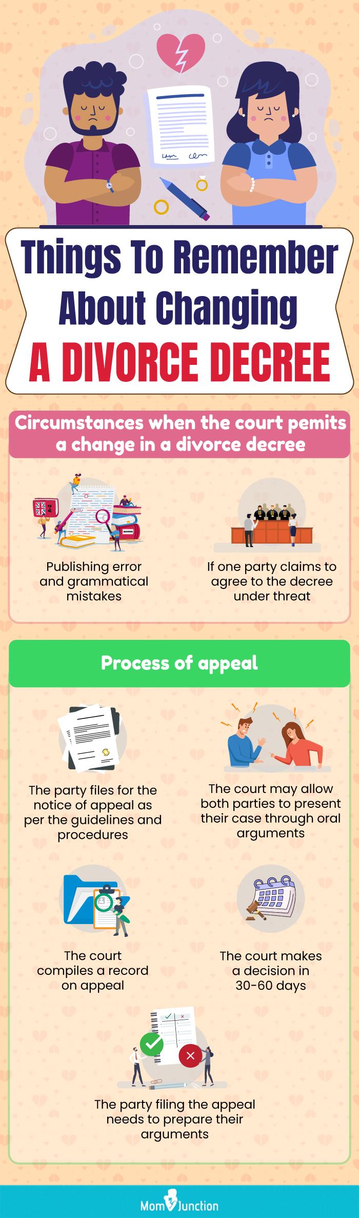 Divorce Decree