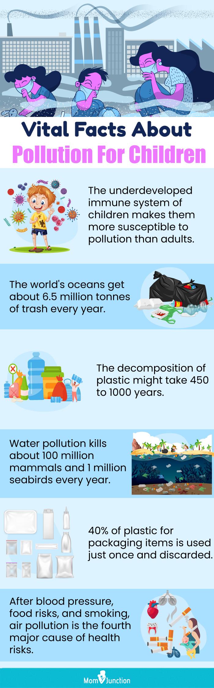 Water Pollution Images For Kids