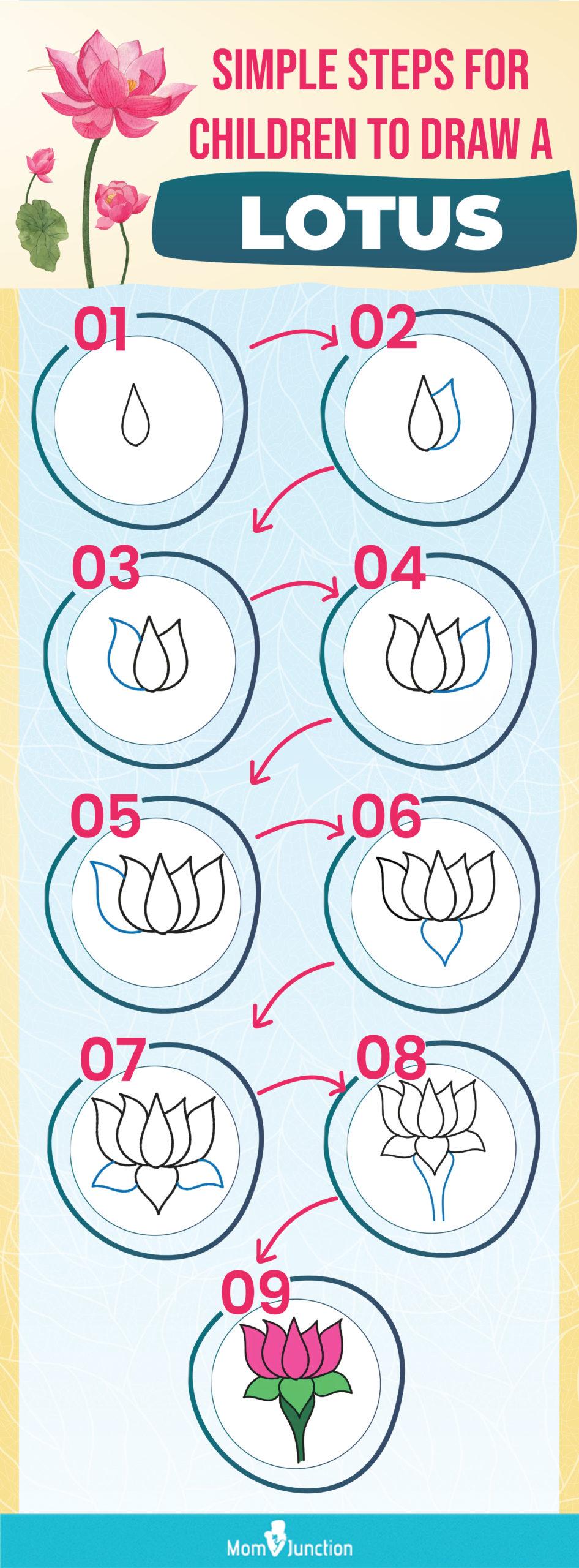 How To Draw A Lotus Flower Step By Step For Kids