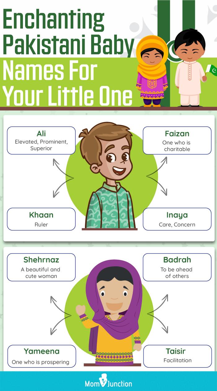 226 Most Common Pakistani Names For Baby Boys And Girls | Momjunction ...