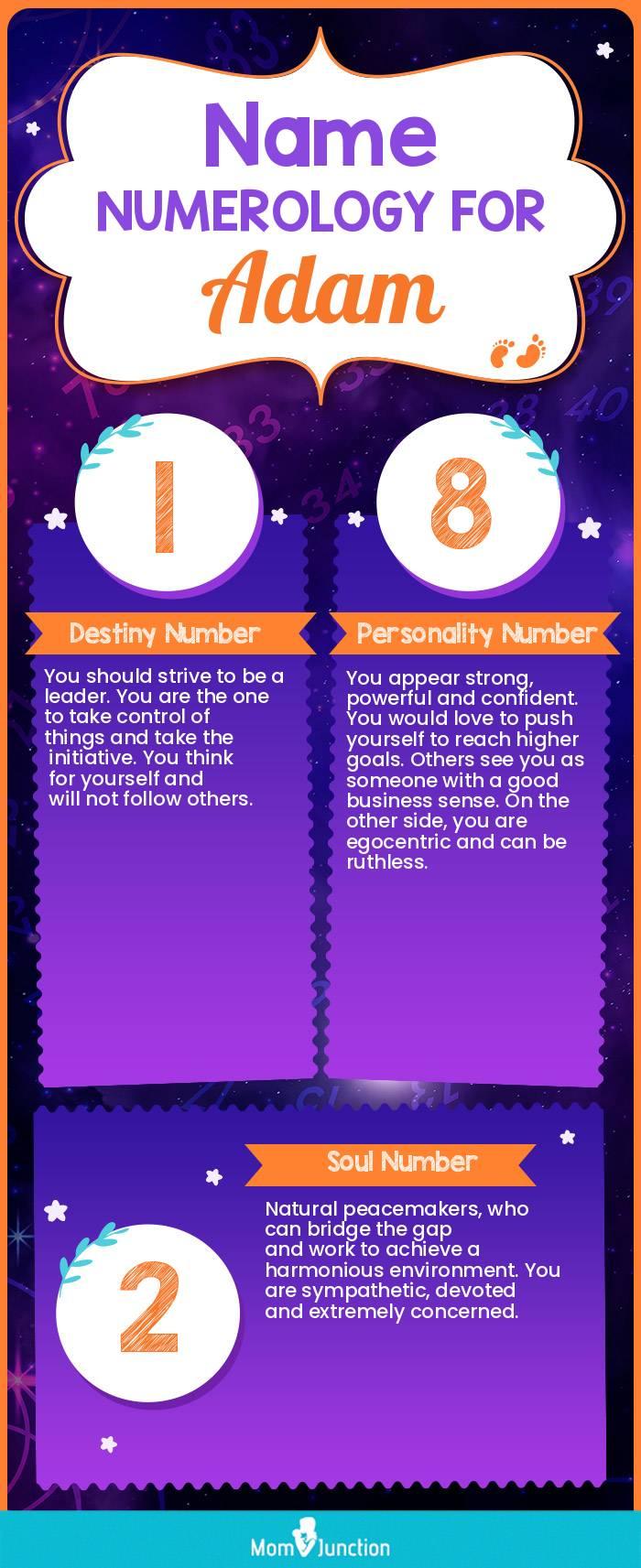 Adam Name Meaning, Origin, History, And Popularity