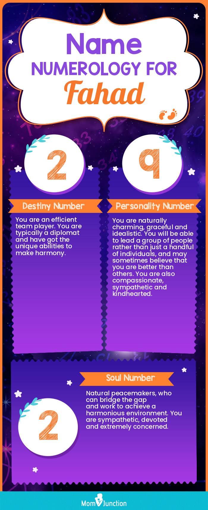 Fahad Name Meaning, Origin, History, And Popularity