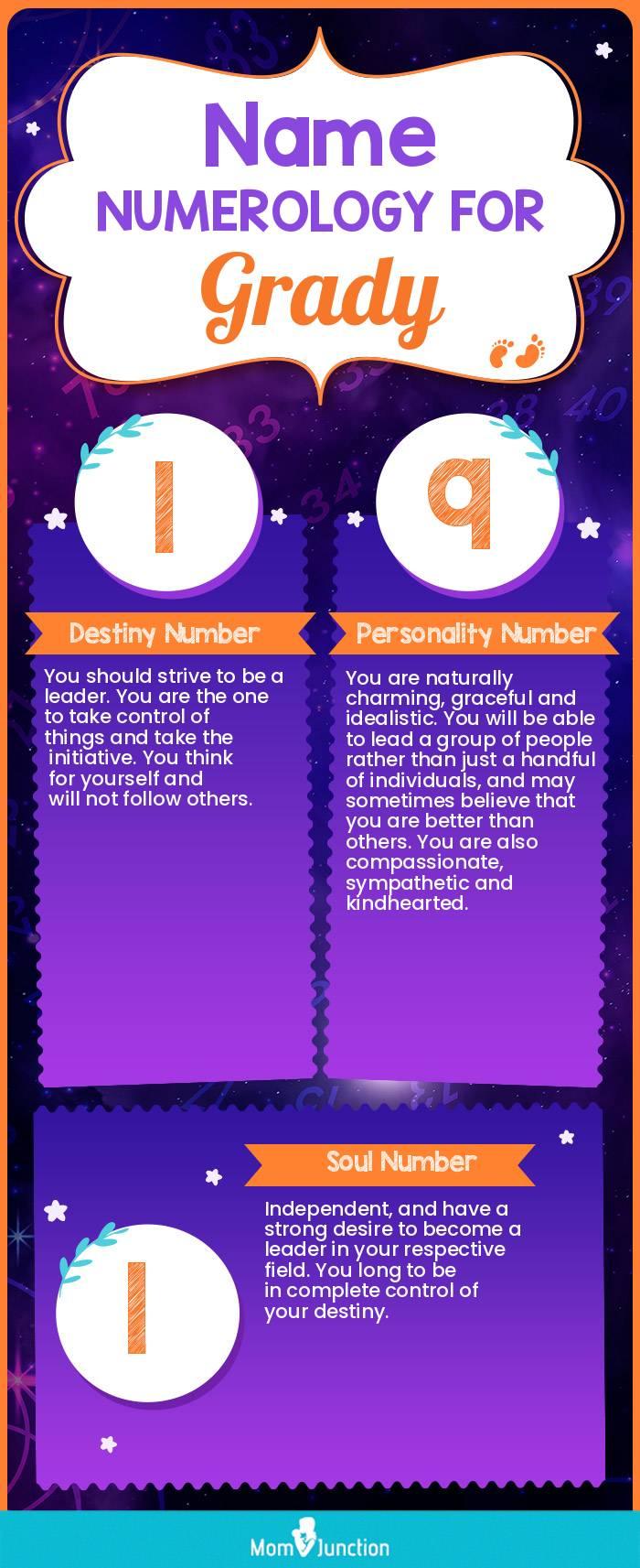 Grady Name Meaning, Origin, History, And Popularity