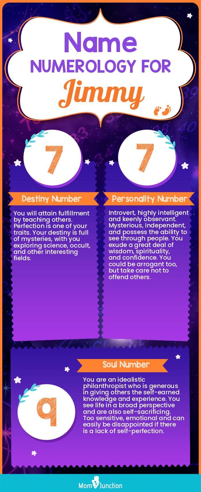 Jimmy Name Meaning, Origin, History, And Popularity
