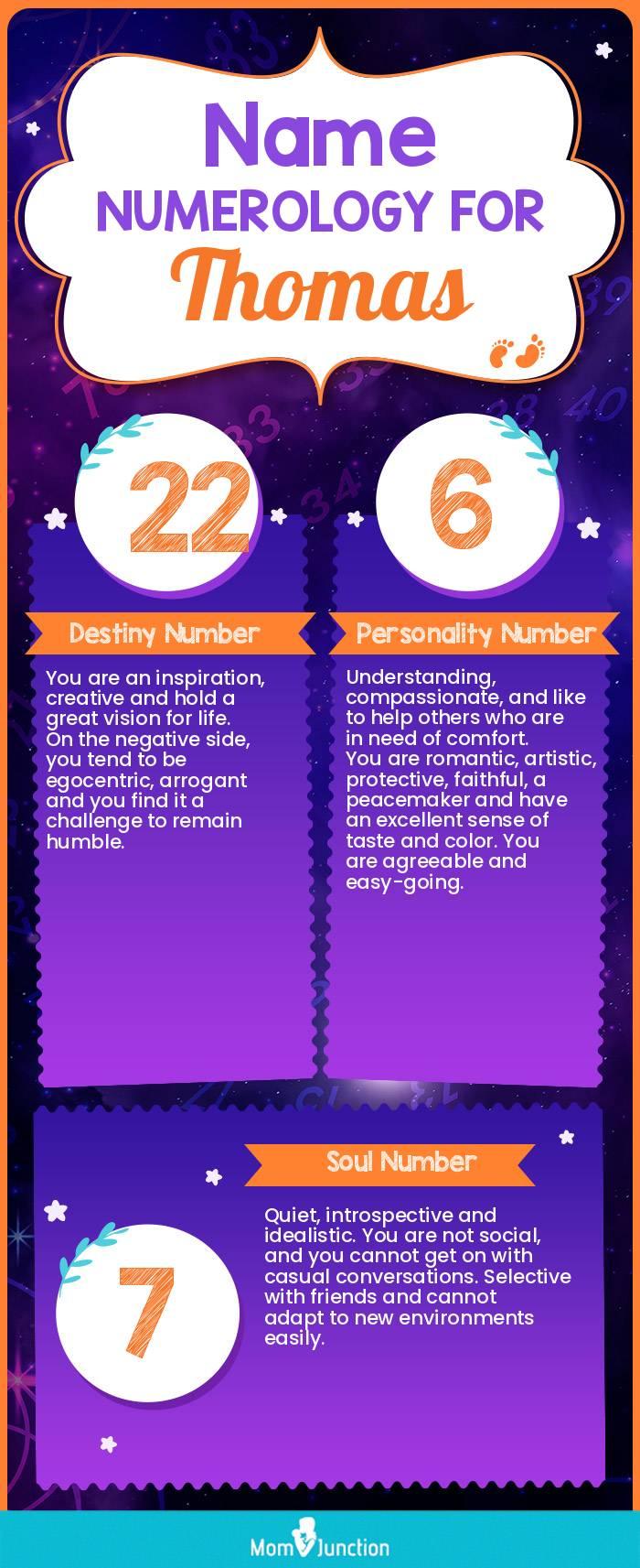 Thomas Name Meaning, Origin, History, And Popularity