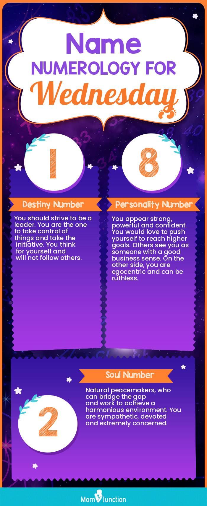 Wednesday Name Meaning, Origin, History, And Popularity