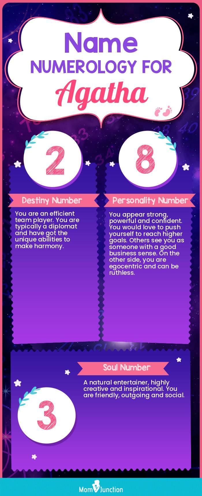 Agatha Name Meaning, Origin, History, and Popularity