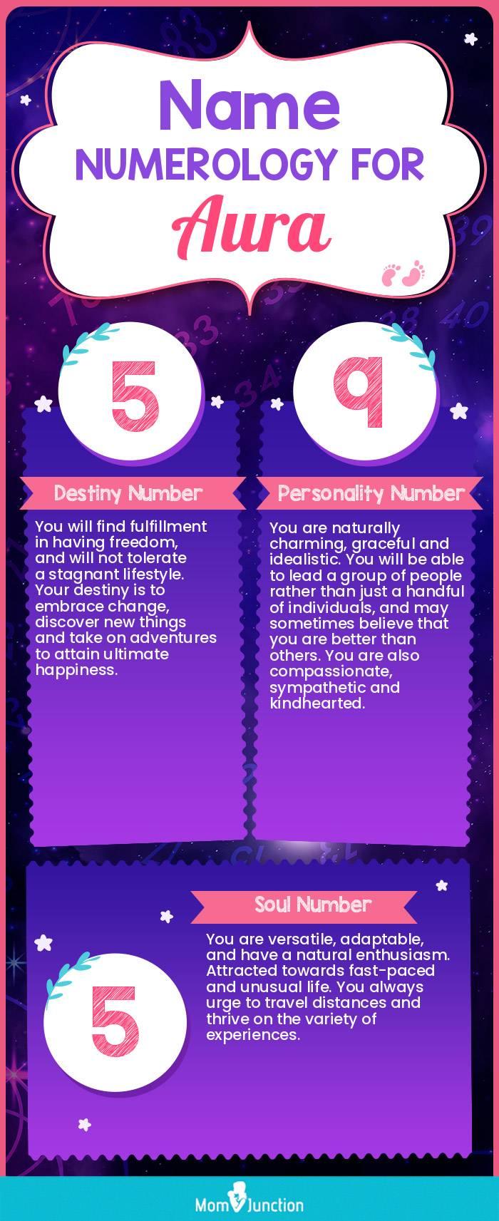 Aura Name Meaning, Origin, History, And Popularity