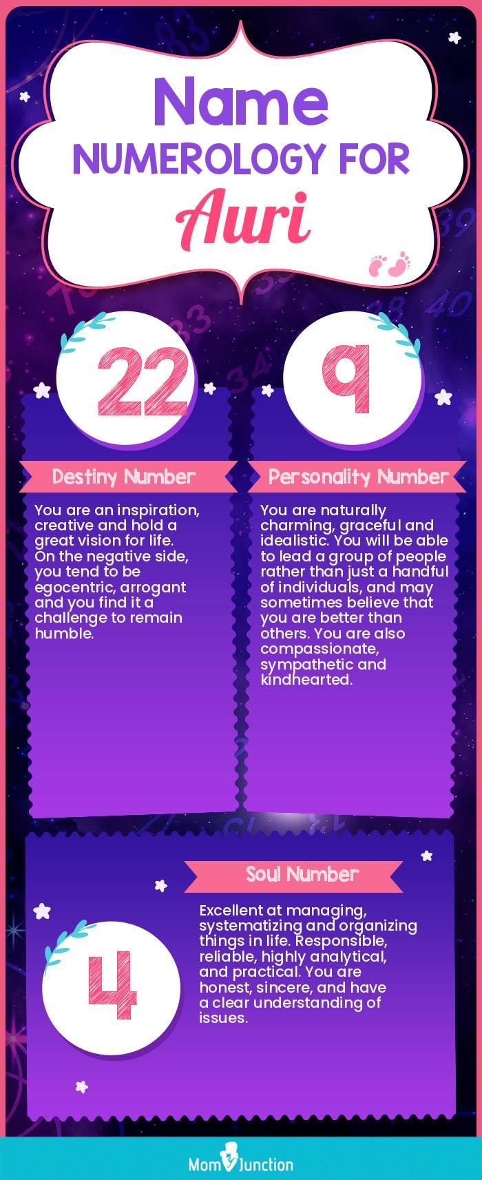 Auri Name Meaning, Origin, History, And Popularity