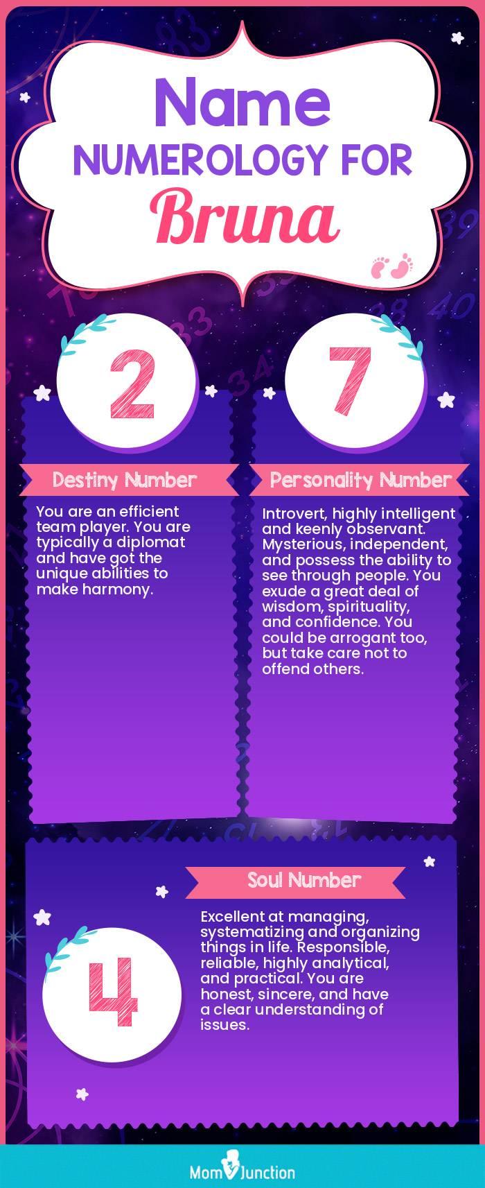 Bruna Name Meaning, Origin, History, And Popularity